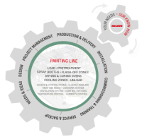 Trusted Painting Lines Manufacturer – Custom-Designed solutions